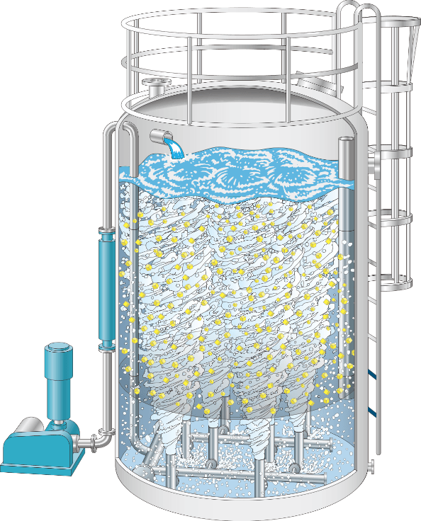 Wastewater treatment through Aience's Air diffuser｜Aience - Improving ...