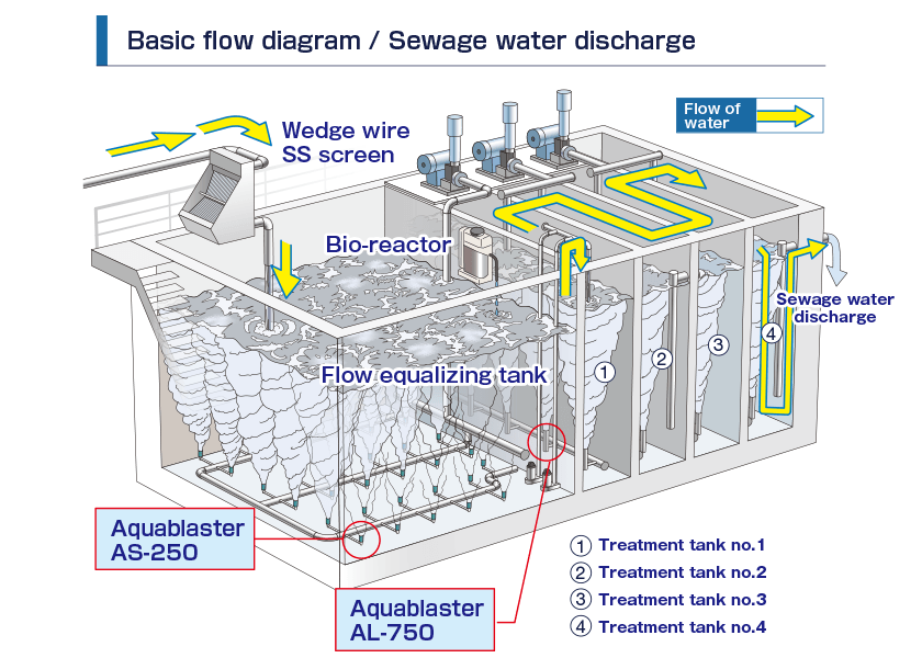 Diffusion pipe that revolutionized the concept of water treatment ...
