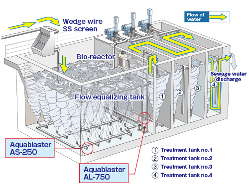 Diffusion pipe that revolutionized the concept of water treatment ...