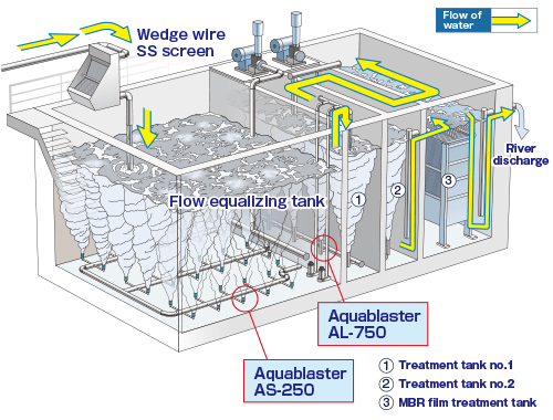 Diffusion pipe that revolutionized the concept of water treatment ...