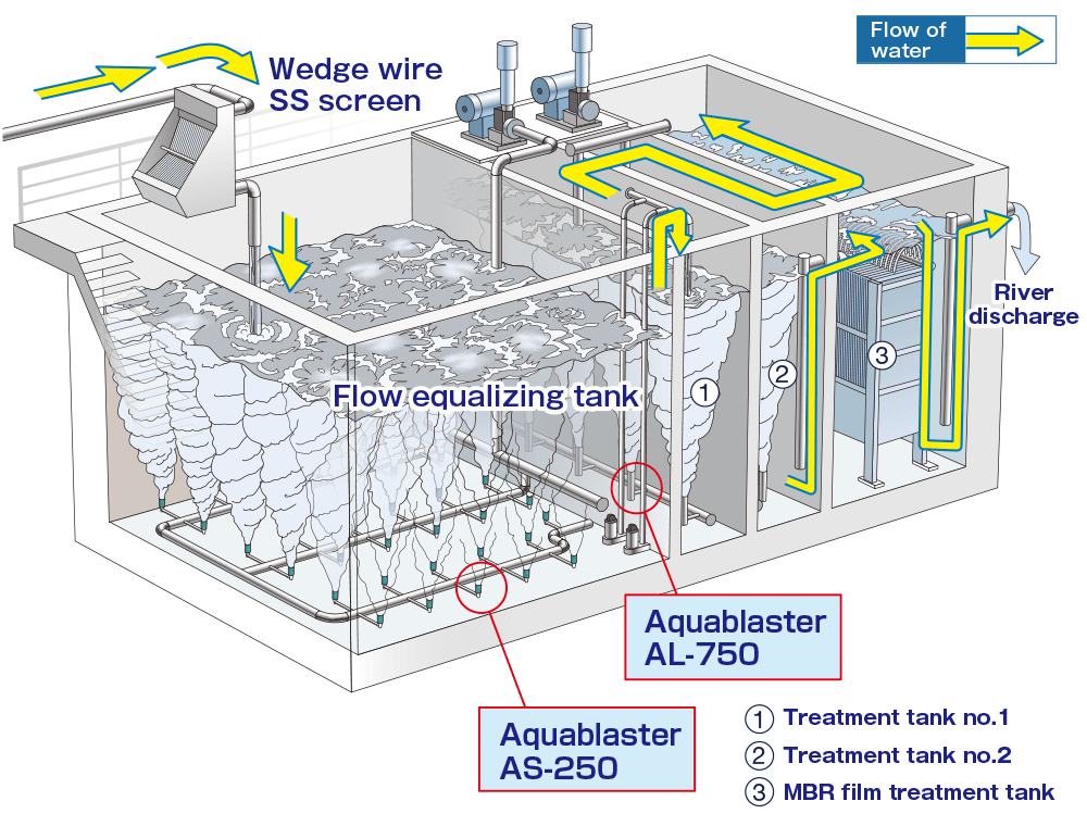 Diffusion pipe that revolutionized the concept of water treatment ...