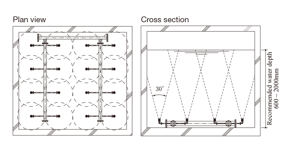 Diffusion pipe that revolutionized the concept of water treatment ...